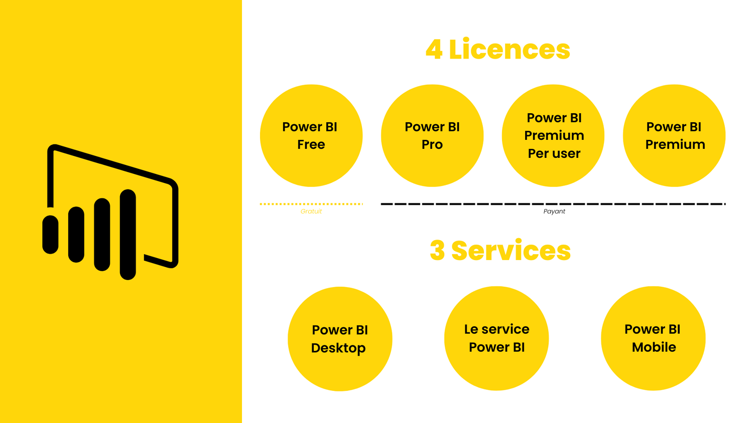 Combien coûte Power BI ? — BI READY