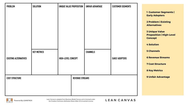 Lean Canvas — Roanoke Regional SBDC