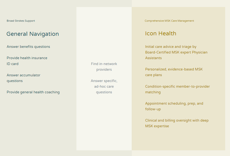 Verticalized Navigation: How Icon Health delivers specialized, end-to ...