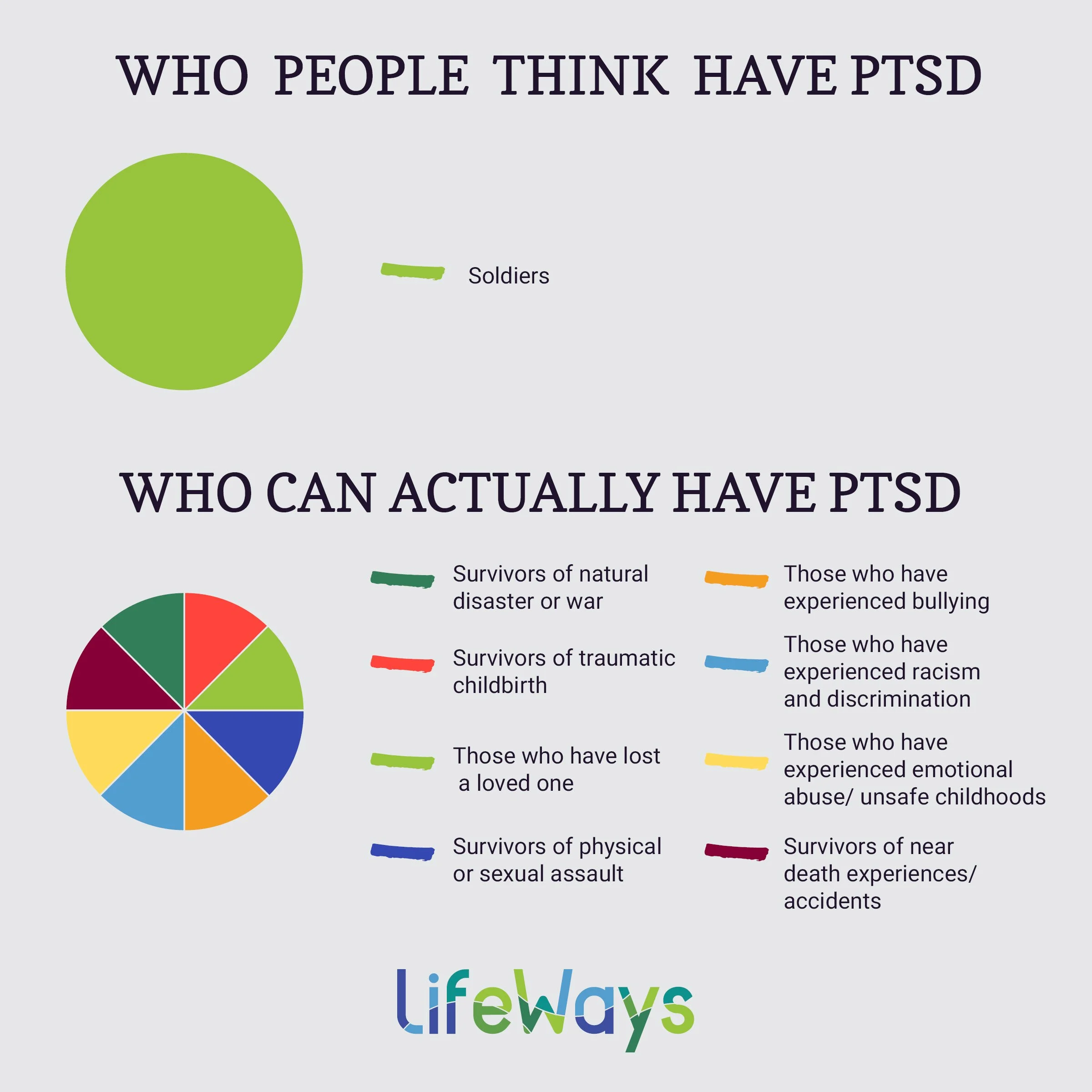 Understanding Post-Traumatic Stress Disorder (PTSD) — LifeWays