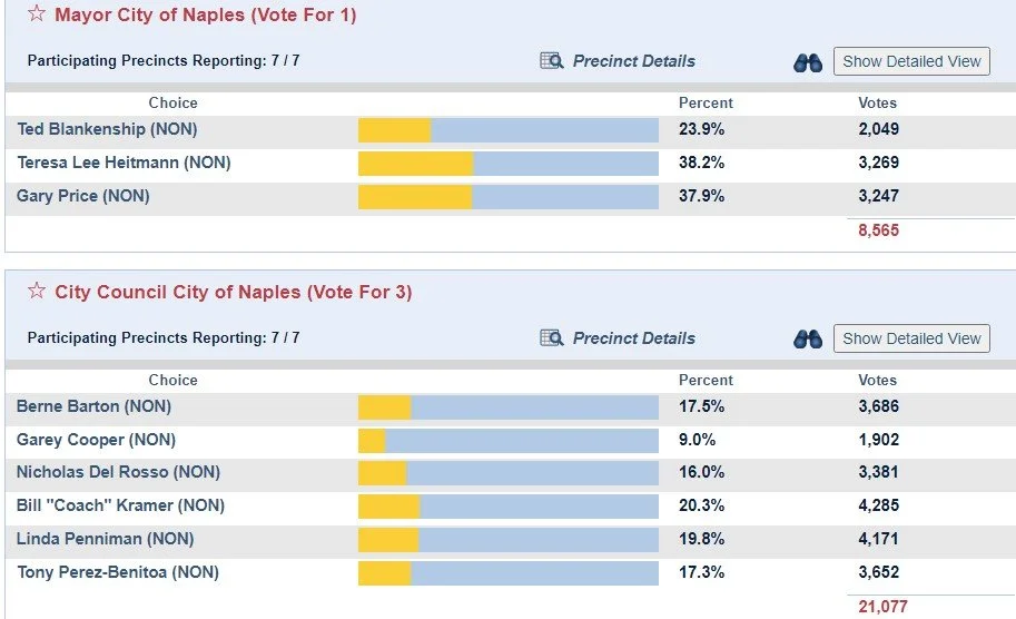 An exemplary election, a MAGA defeat and a stage set for November ...