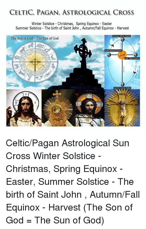 The Truth About Easter: Fertility, Sex, and Symbolism — Lifting The ...