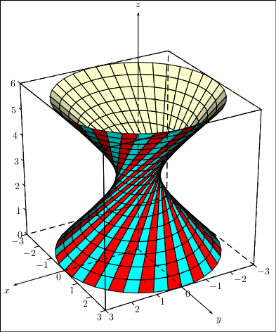 Occult Secrets of the Pagan MayPole! Plasma Cosmology & Universal ...