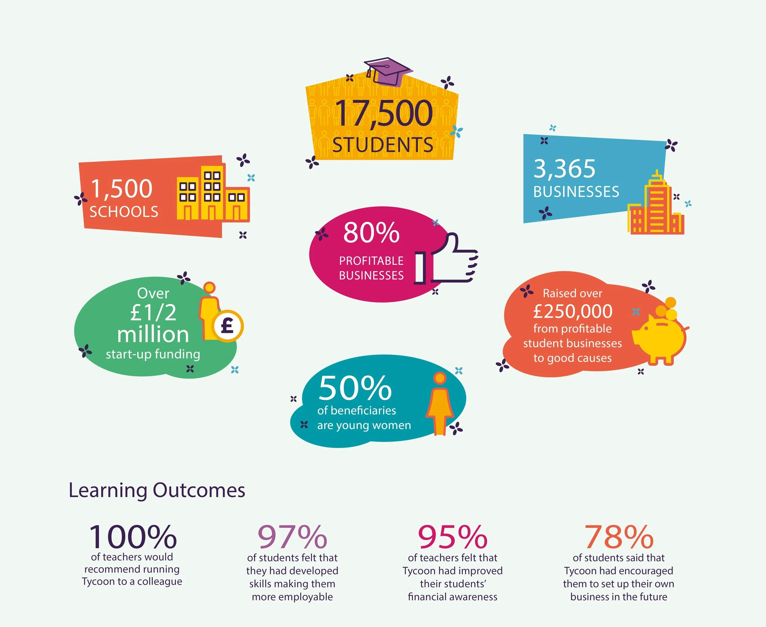 Tycoon Enterprise Competition — Peter Jones Foundation