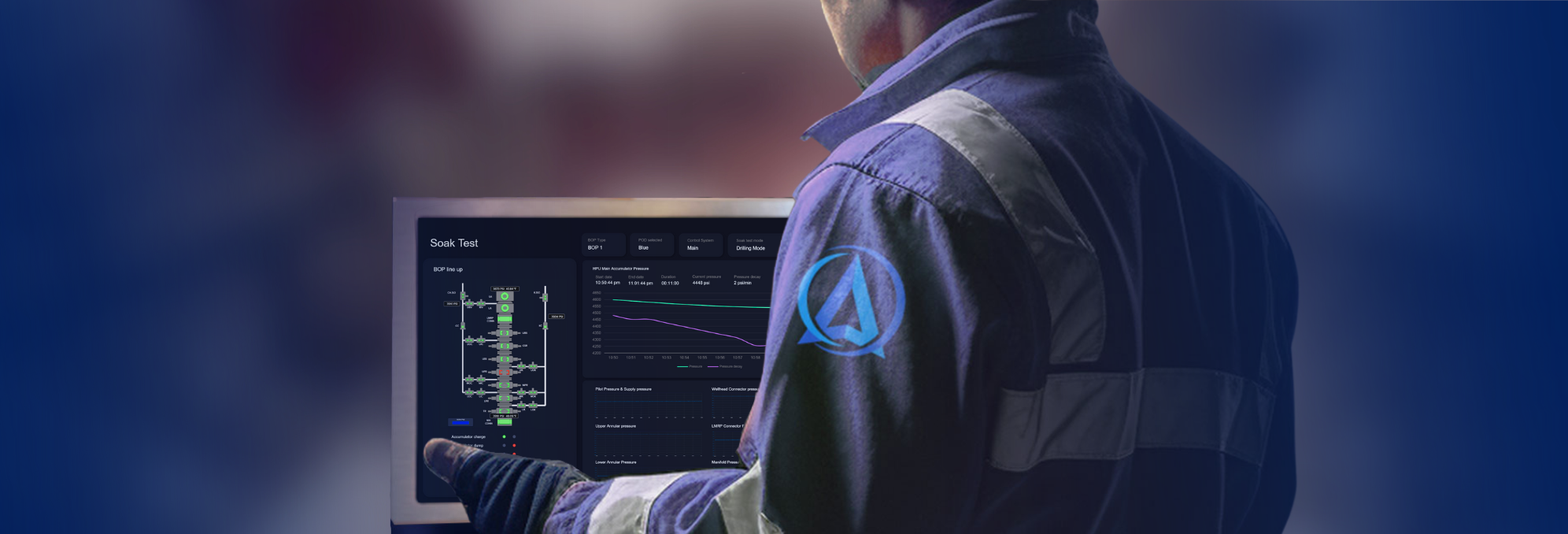 The Importance of Soak Testing in Drilling Operations — AQUILA