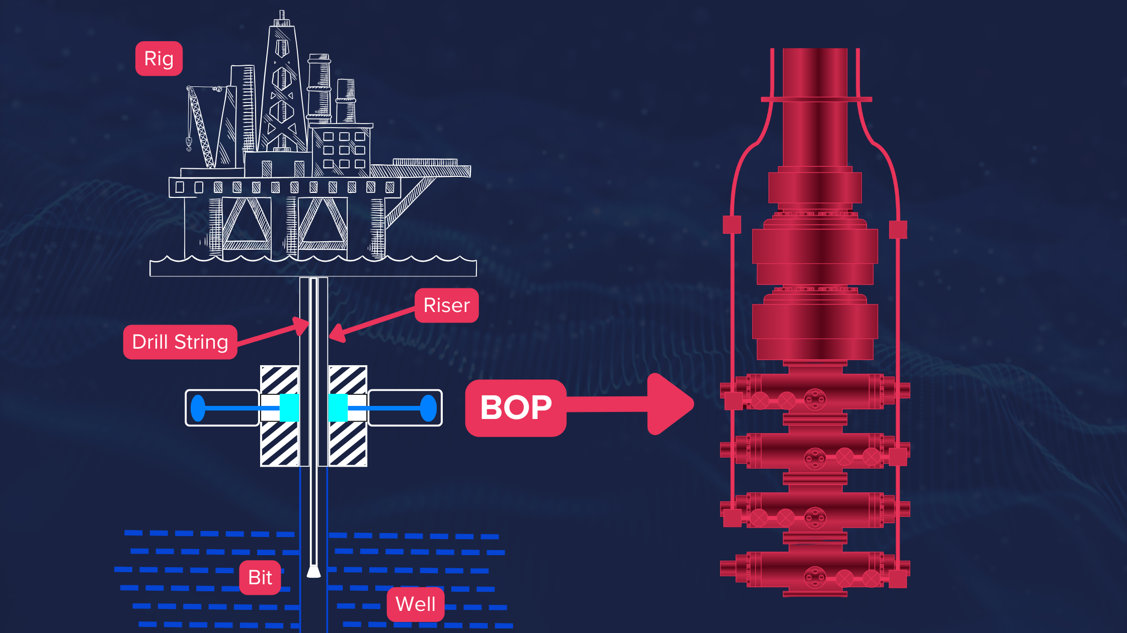 The Role of Subsea BOPs in Deepwater Offshore Drilling — AQUILA
