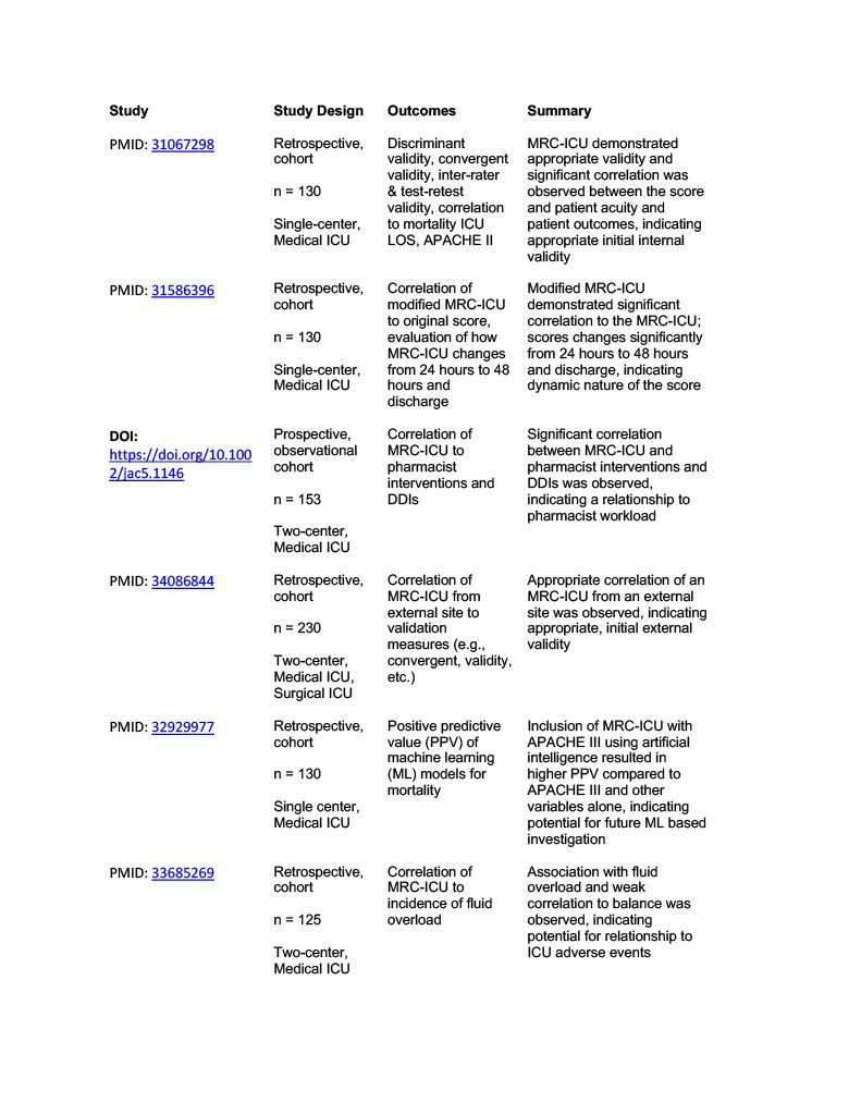 About 5 — Andrea Sikora