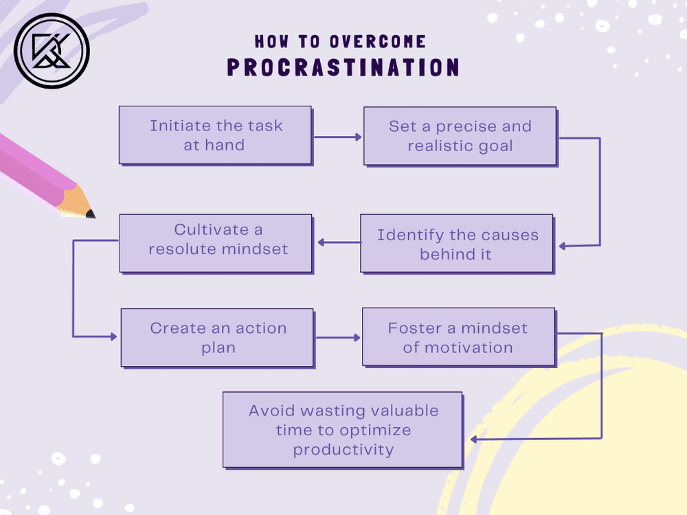 I’ll Do It Later: A Tale of Procrastination