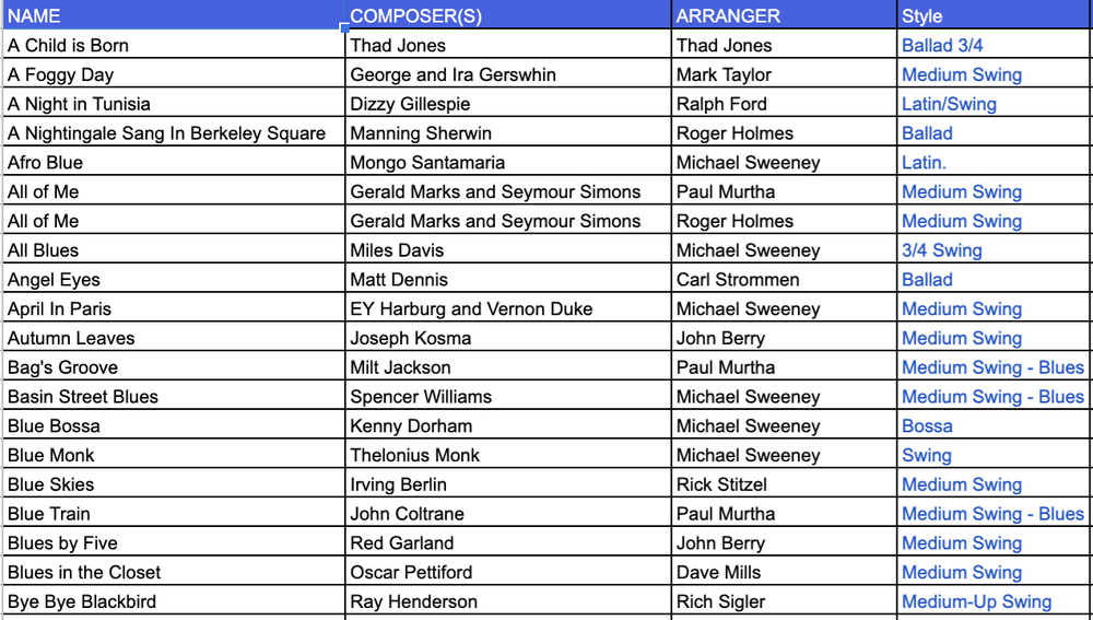Free Jazz Band Director Resource Site