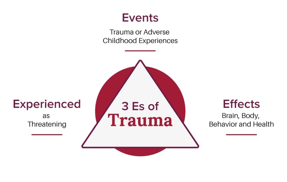 ToolKit Overview — Arkansas T R I S