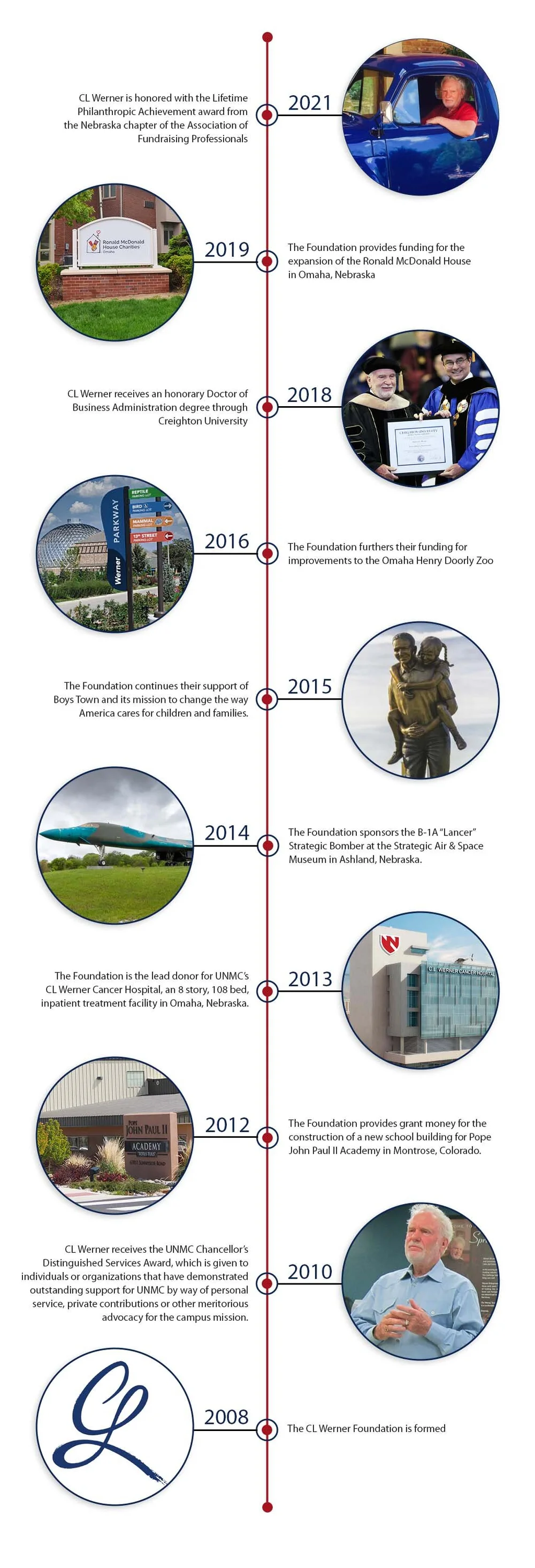 About Us — CL Werner Foundation