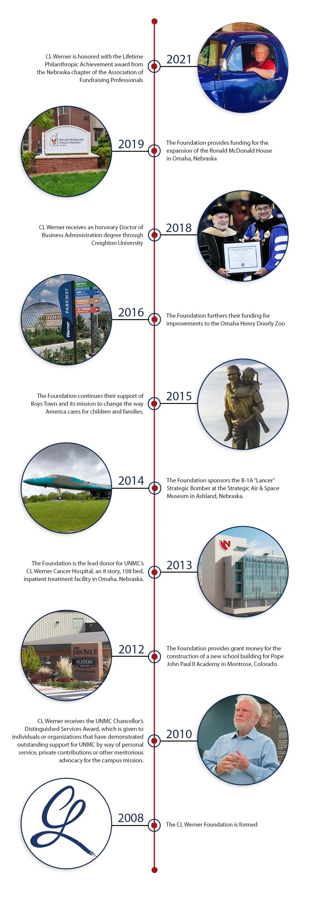 About Us — CL Werner Foundation