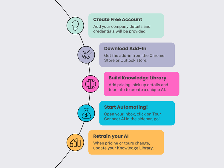 Clever Compose AI — TourConnect-AI