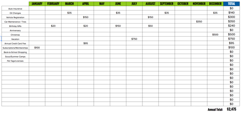 How to Plan for "Unexpected" Expenses — Wealth Mode