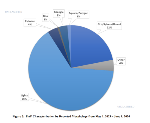Reverse Engineering UFOs and the Alien Reproduction Vehicles ...