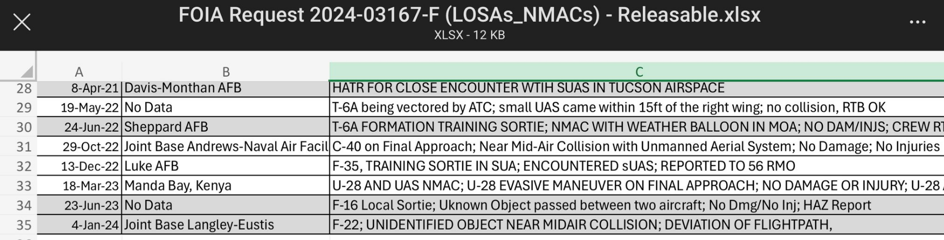 F-22 Near Miss with Unidentified Object Outside Langley AFB: Drone ...