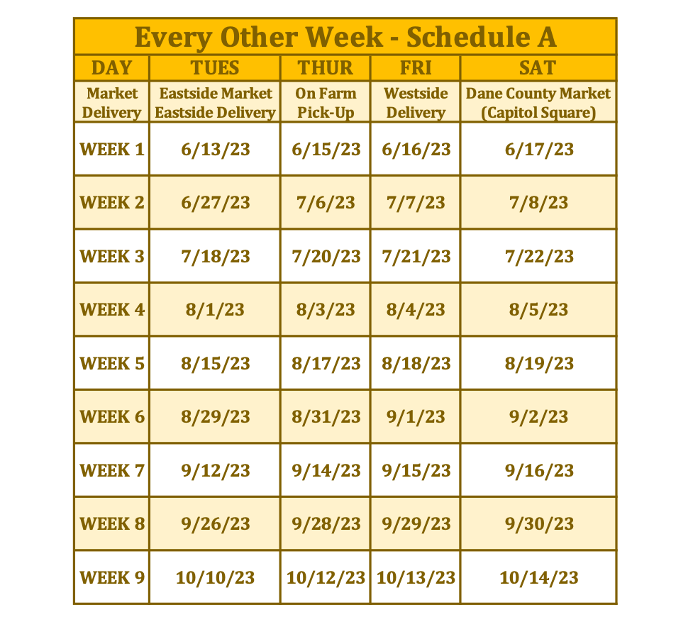 Shares sizes & Schedule — Lovefood Farm