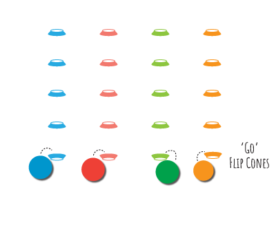 Flip Cone — Active Education