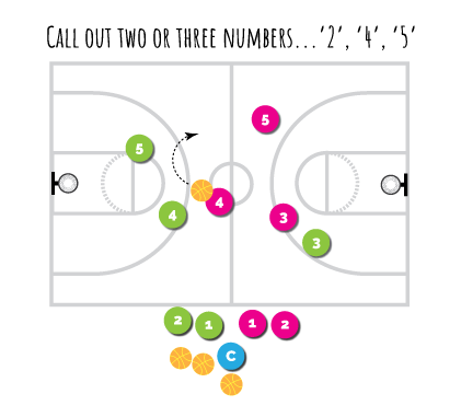 Basketball Numbers — Active Education