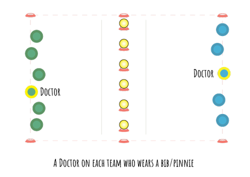 Doctor Doctor Dodgeball — Active Education