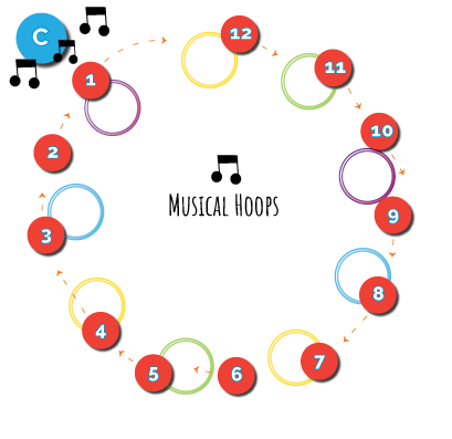 Musical Hoops — Active Education