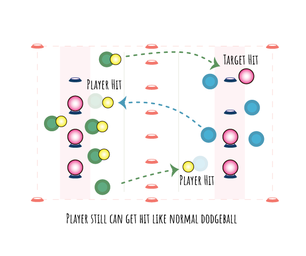 Pin Ball Dodgeball — Active Education