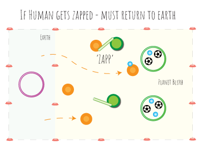 Aliens Vs. Humans — Active Education