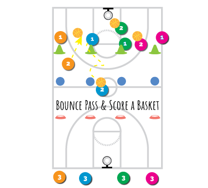 Basketball Relay — Active Education