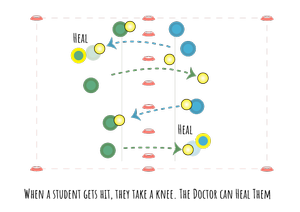 Doctor Doctor Dodgeball — Active Education