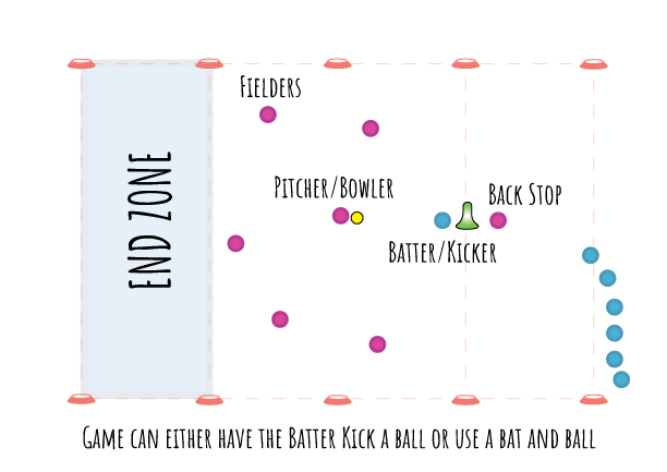 Danish Longball — Active Education
