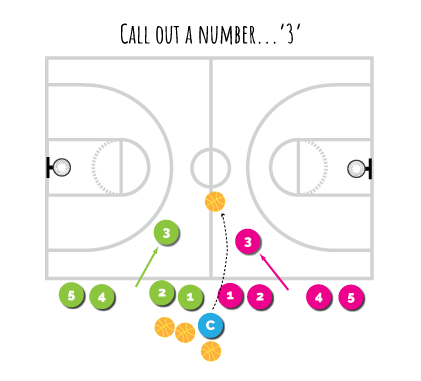 Basketball Numbers — Active Education