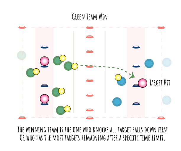 Pin Ball Dodgeball — Active Education