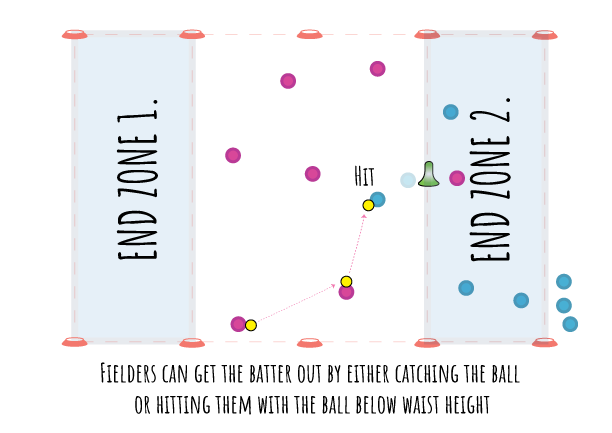 Danish Longball — Active Education