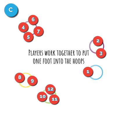 Musical Hoops — Active Education