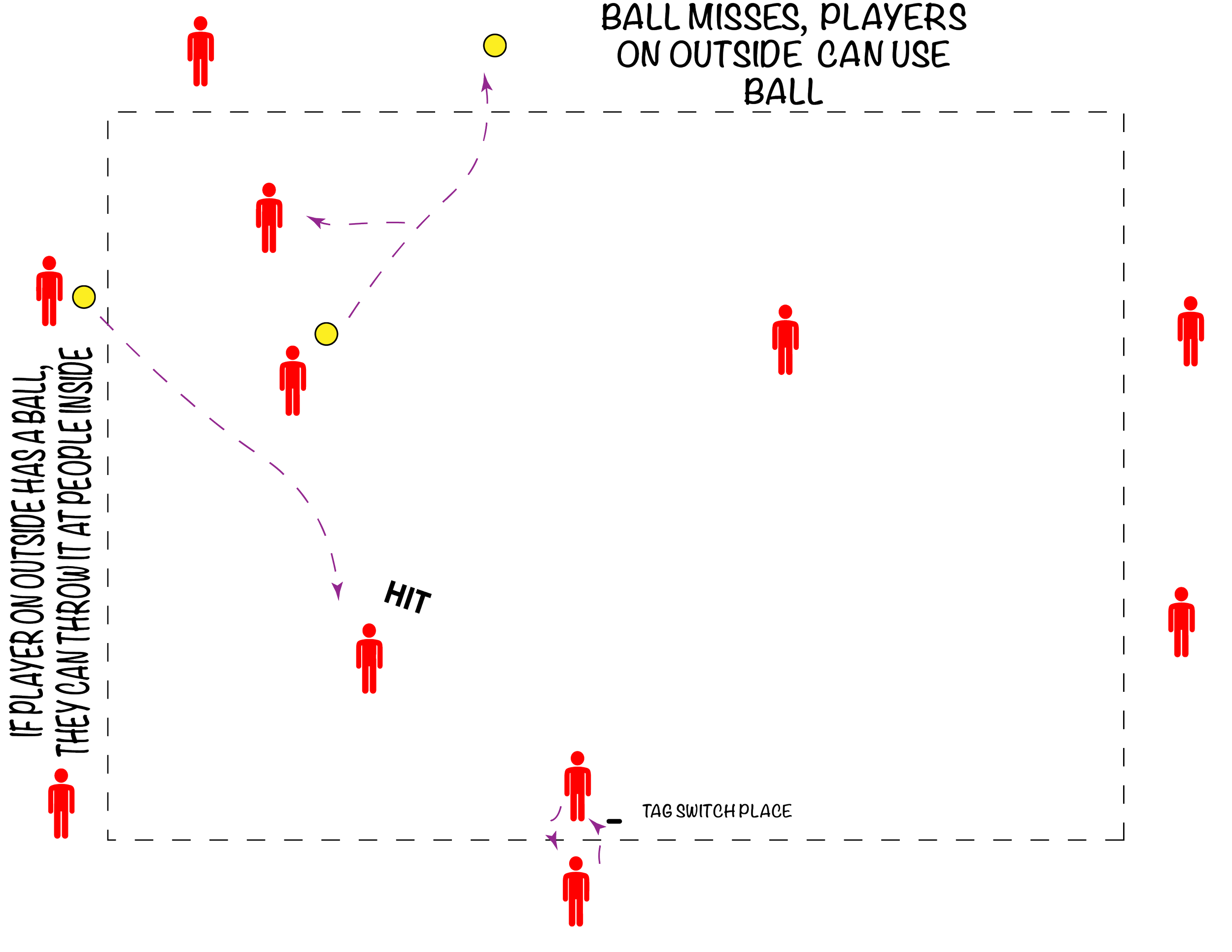 Hunger Games Dodgeball — Active Education