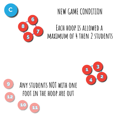 Musical Hoops — Active Education