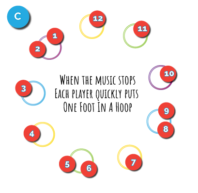 Musical Hoops — Active Education