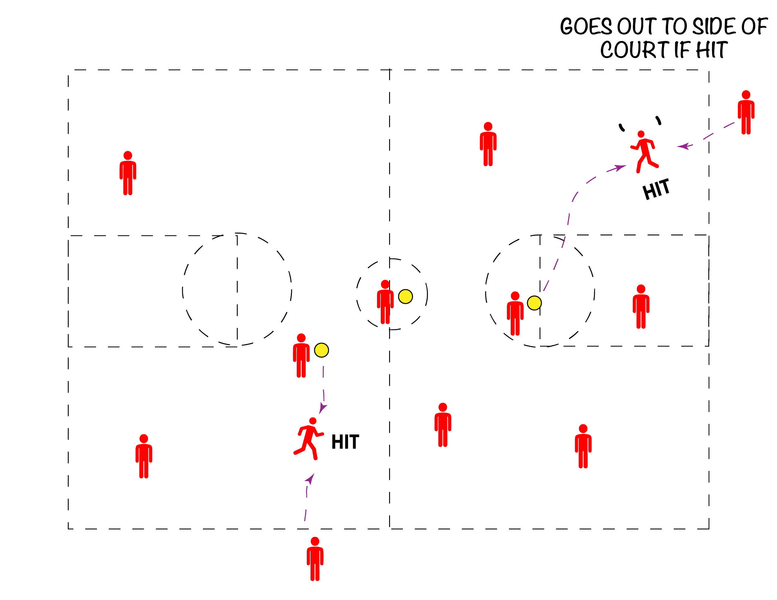 Hunger Games Dodgeball — Active Education