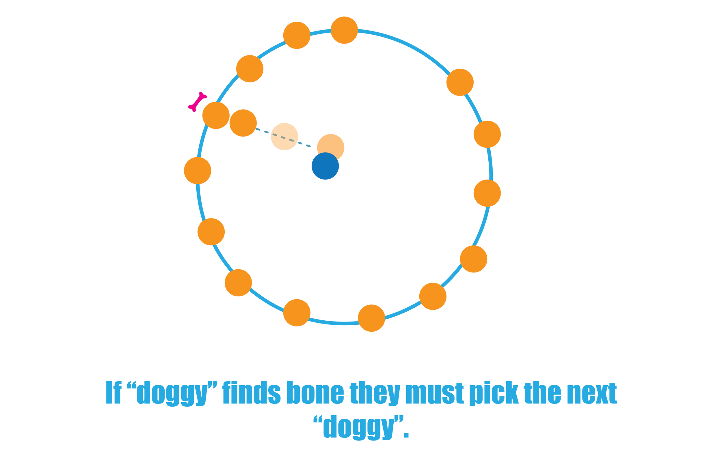 Doggy ‘Where’s My Bone’ — Active Education