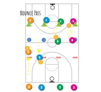 Basketball Relay — Active Education