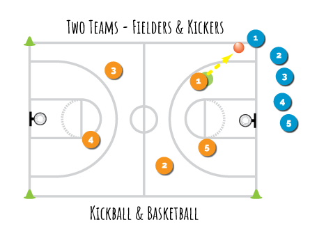 Kickball Basketball — Active Education