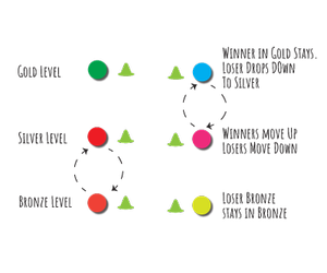 Cone Flip Olympics — Active Education