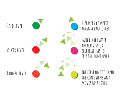 Cone Flip Olympics — Active Education