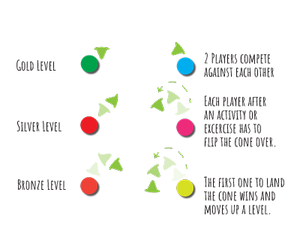 Cone Flip Olympics — Active Education