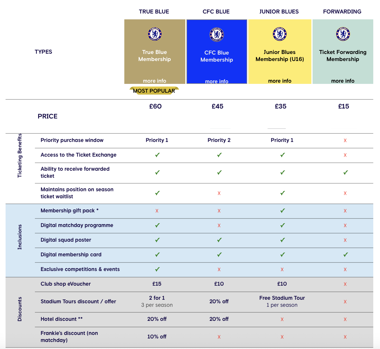 Memberships FAQs — Chelsea Supporters' Club Vancouver