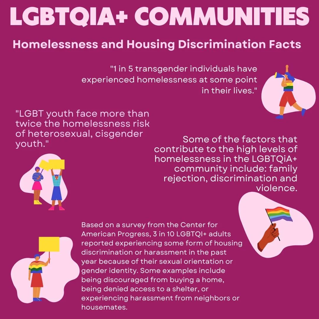 Elevate Community Services Inc.