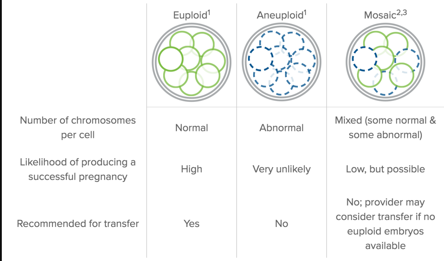 What genetic tests are available for IVF? — IVF Resources