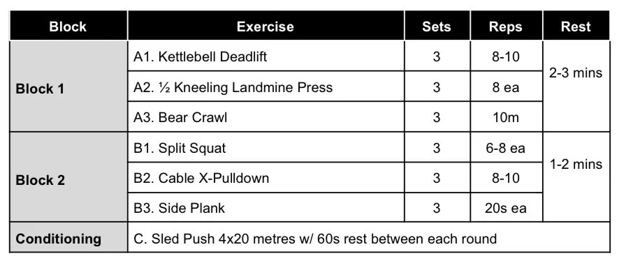 Guide to Building a Training Plan - Part 2 — Jack Regan Fitness