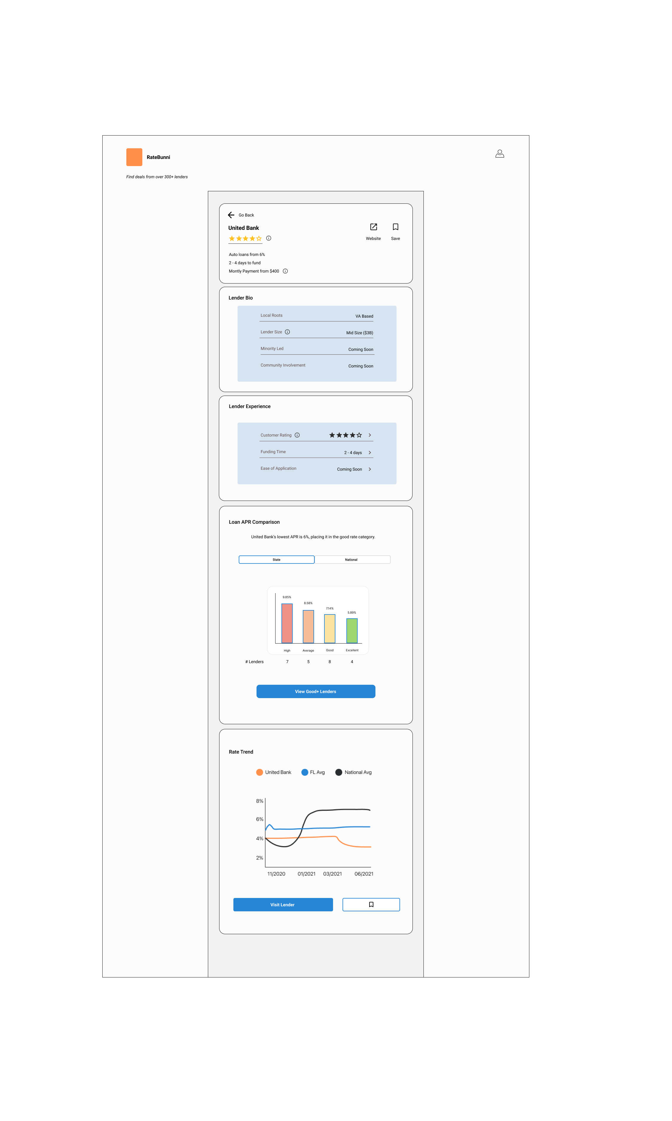 Industry Design Project: RateBunni — Jenny Design