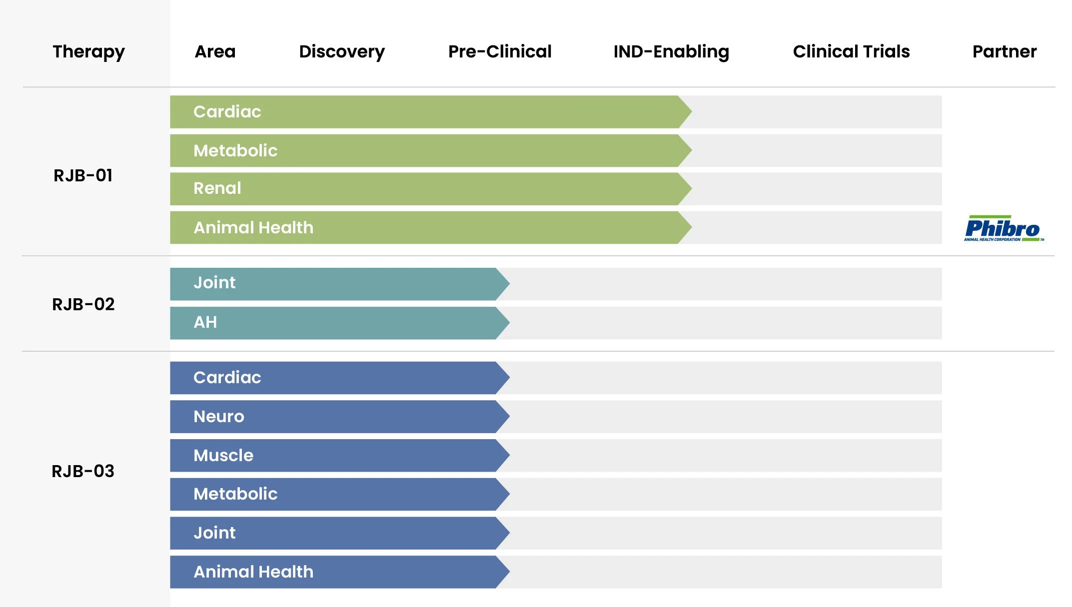 General 4 — Rejuvenate Bio
